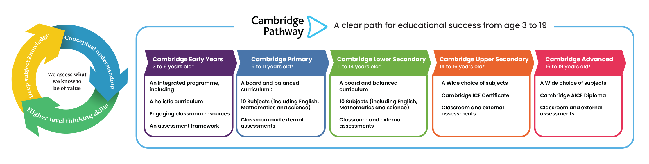 Top Cambridge Schools in Bachupally - Pallavi International School ...